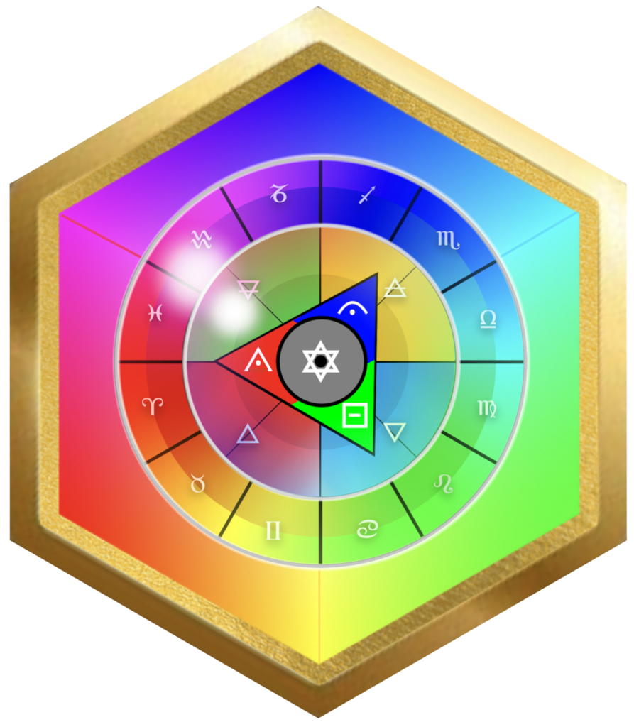 The Astrology Course – ASTRAM Academy & Alliance